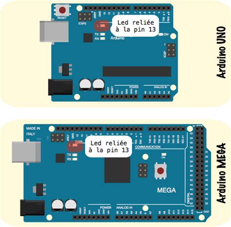 Découverte Des Entrées Sorties Numériques Ciel Ir Rascol