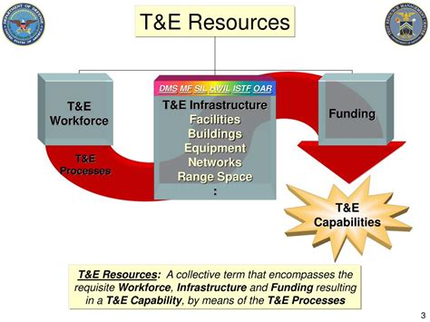Ppt Verification And Validation — An Osd Perspective — Powerpoint Presentation Id 3432888