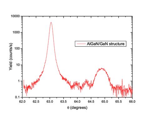 15 High Resolution X Ray Diffraction Of Algangan Structure Download