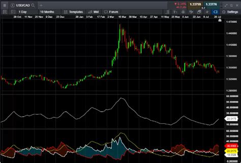 Average Directional Index Adx Wealthy Traders