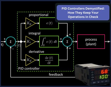 Pid Controllers Demystified How They Keep Your Operations In Check
