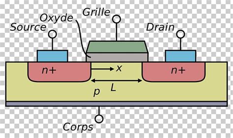 Mosfet Field Effect Transistor Electronic Circuit Mesfet Png Clipart Angle Area Bipolar