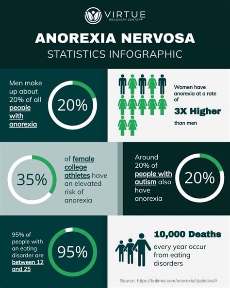 Anorexia Nervosa Virtue Recovery Center