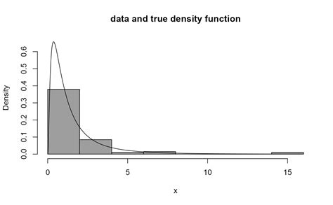 Plot Box Cox Transformed Density Functions — Boxcoxplot • Stat0002