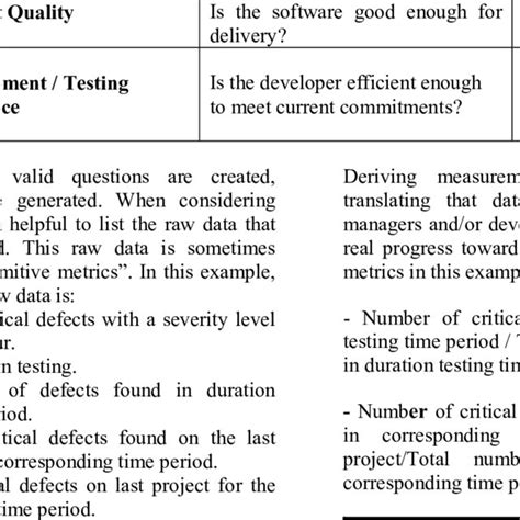 Cost Of Fixing A Defect [10] Download Scientific Diagram