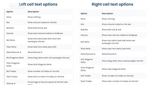 Tdu Footprint Orderflow Indicator Nt8 Forex Outlet Shop