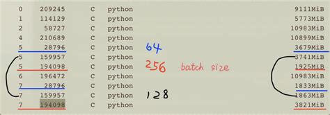 Pytorch分布式数据并行个人实践总结——dataparalleldistributeddataparallel Fnangle