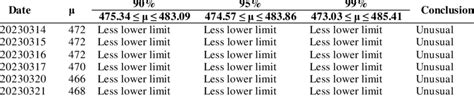 Confidence Interval Estimation Of Good Download Scientific Diagram