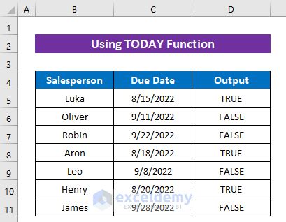 Excel Conditional Formatting Based On Past Or Due Date