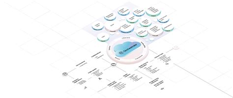 Orchestrate Careevolution