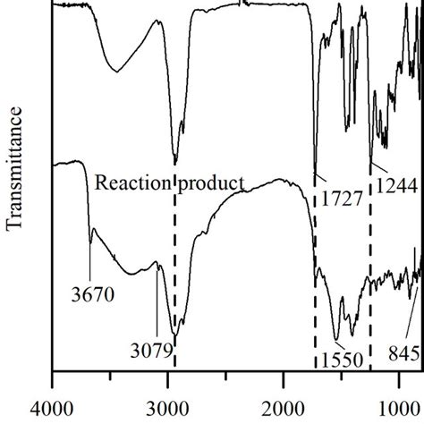Ftir Spectra Of A Rosin And B Reaction Product And Commercial Download Scientific Diagram