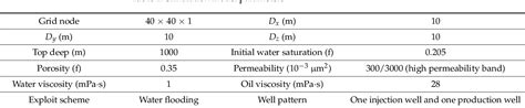 Table 2 From A New Relative Permeability Characterization Method
