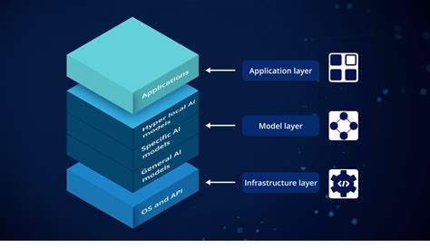 the essential generative ai tech stack tools frameworks and