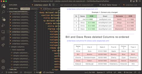 How To Display Data In Html Using Javascript