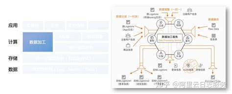 DevOps下可观测数据质量建设最佳实践Tid 知乎