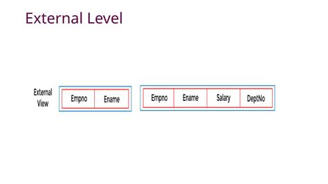 Database Management System Architecturepptx