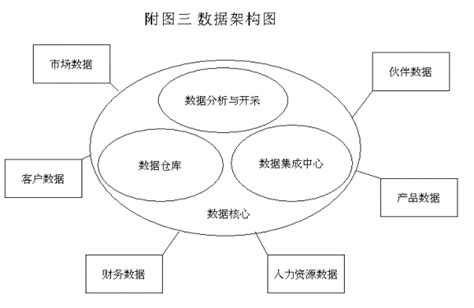 林西：企业信息化规划方法 Uml软件工程组织 火龙果软件