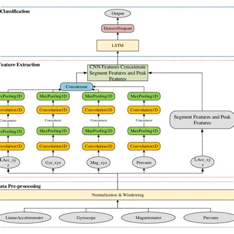 The Architecture Of Our Proposed Cl Transmode Transportation Mode