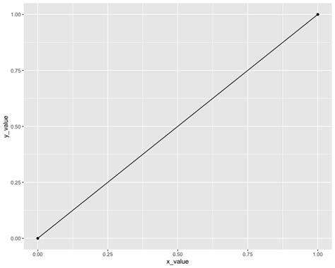 Ggplot Plotnine Zacks Blog