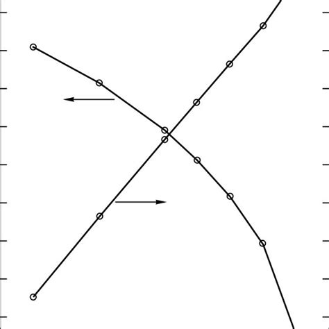 Dependences Of The Real And Imaginary Parts Of The Normalized Wave