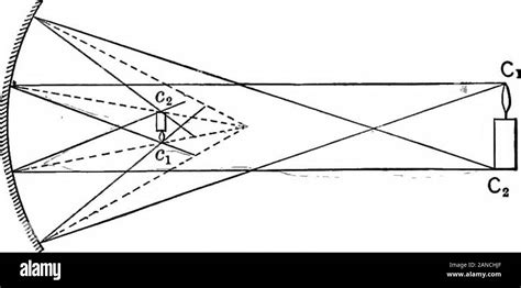 Mirror Reflections Physics Mirror Reflections Physics