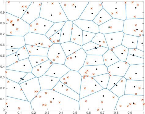 Figure 1 From A Stochastic Geometry Analysis Of Energy Harvesting In