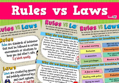 Rules Vs Laws Teacher Resources And Classroom Games Teach This