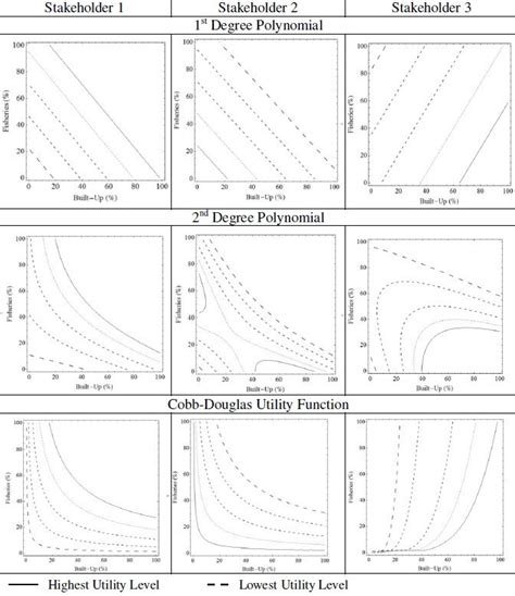 Indifference Curves Download Scientific Diagram