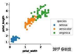 用Python如何进行预测型数据分析 知乎