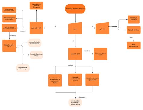 Fluxograma Pdf Fluxograma Pdf