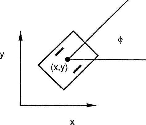 Figure 1 From Time Optimal Trajectories For Mobile Robots With Two Independently Driven Wheels