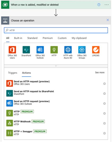 Unlock Your Microsoft Dynamics 365 Crm Data With Segment Twilio Segment