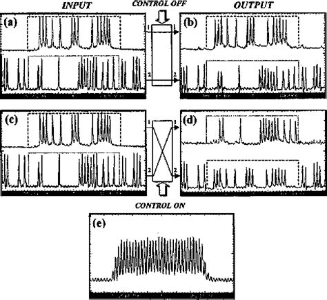 Bypass Switch Semantic Scholar