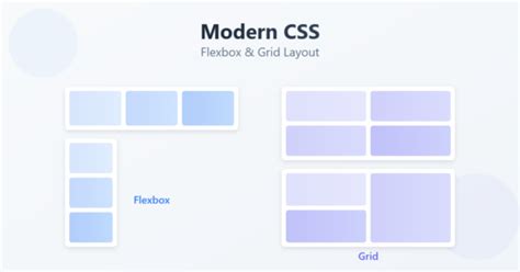 Css Flexbox And Grid Modern Layout Techniques Explained