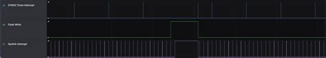 Microcontroller Writing Bytes To Internal Flash Memory Blocks All