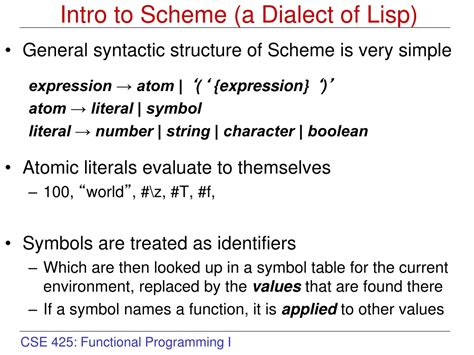 Ppt Programs As Functions Powerpoint Presentation Free Download Id