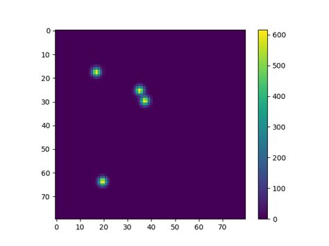 Results For A Typical Instance Of The Far Field Pattern Problem With N