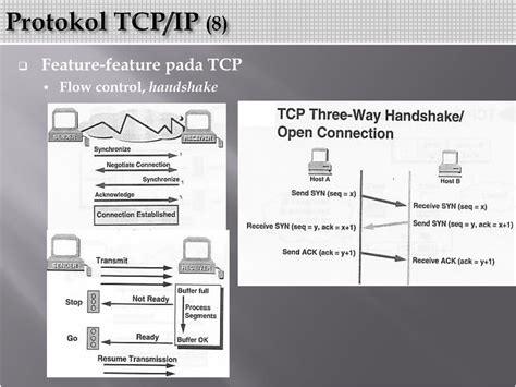 tcp flow telegraph