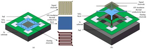 Structural Design And Preparation Process Research Of Stacked Mems Gas Sensors For Volatile