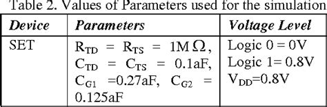 Table 2 From Design And Simulation Of Hybrid Set Cmos Based Sequential Circuit Semantic Scholar