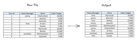 How To Fill Null Values With The Value From The Above Rows In Tableau