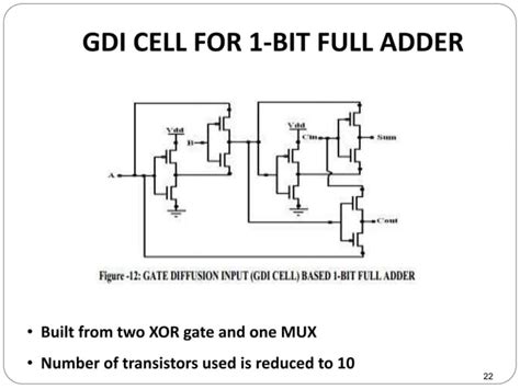 implementation of 1 bit full adder using gate diffusion input gdi