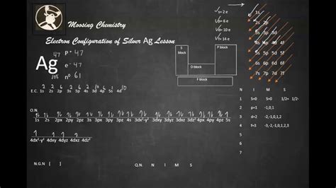 Electron Configuration Of Silver Ag Lesson YouTube