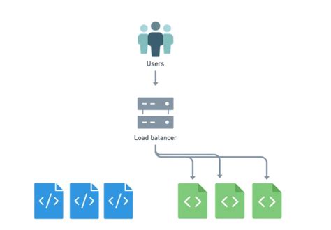 Kubernetes Deployment How To Run A Containerized Workload On A Cluster