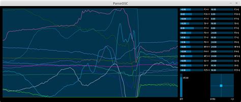 Github Aitech Labeeg Eeg Experiments