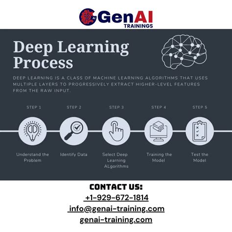 genai on linkedin deeplearning ai datascience futuretech learnai