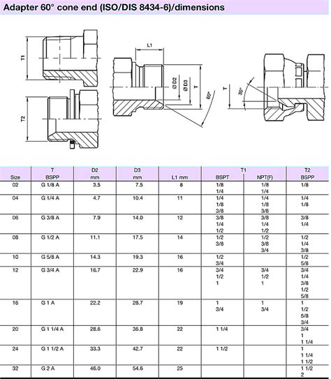 Maße der BSP Hydraulikarmaturen Wissen Yuyao Jiayuan Hydraulic
