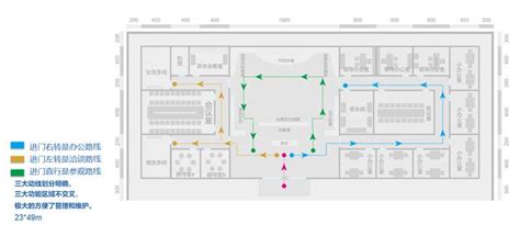 展馆展厅参观线路设计 知乎