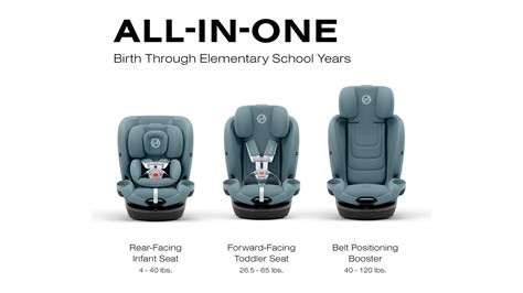 New Cybex Callisto G 360 All In One Car Seat