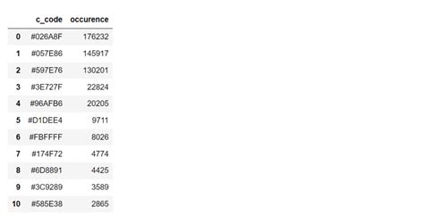 Image Color Extraction With Python In 4 Steps Towards Data Science